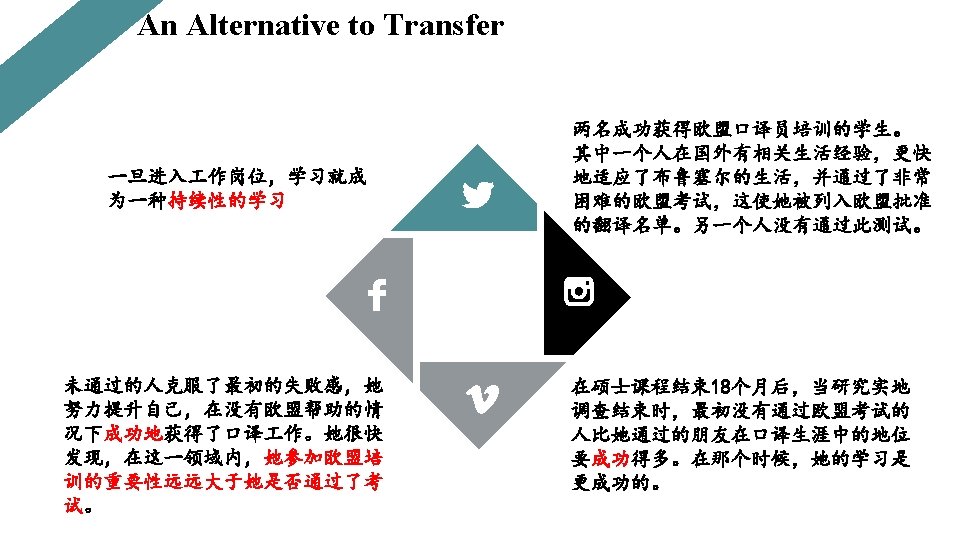 CONTENTS 01 Introduction 02 Types of conceptual lenses