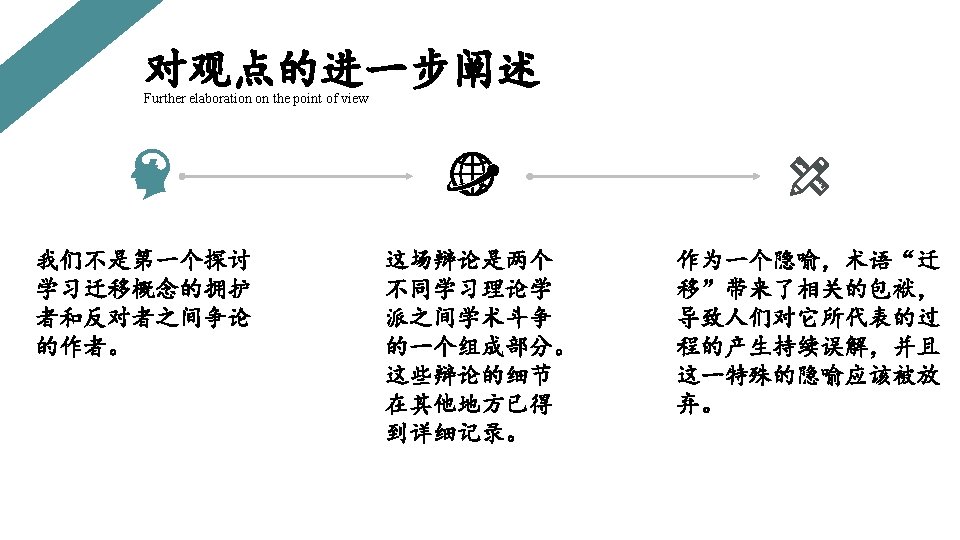 CONTENTS 01 Introduction 02 Types of conceptual lenses