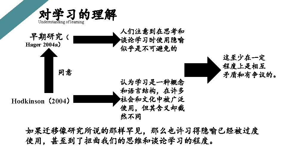 CONTENTS 01 Introduction 02 Types of conceptual lenses
