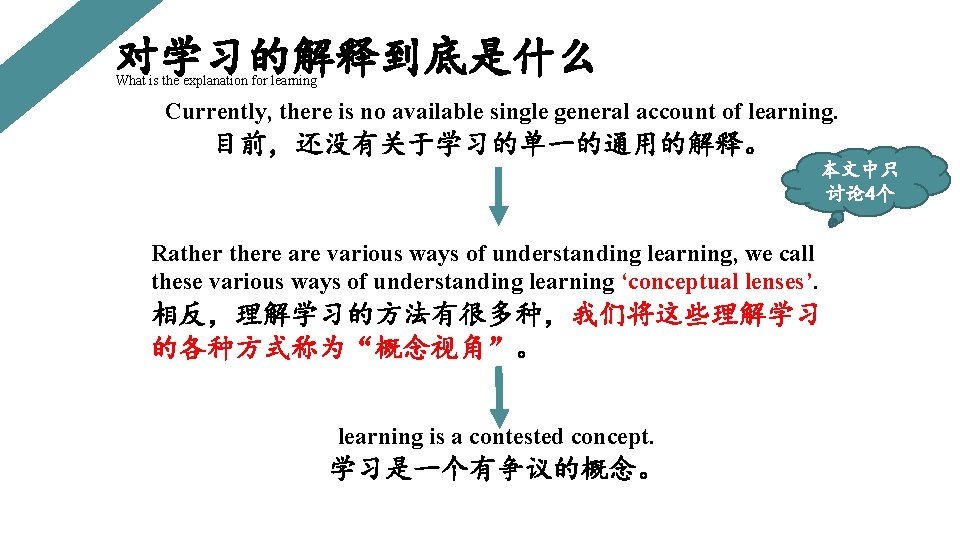 CONTENTS 01 Introduction 02 Types of conceptual lenses
