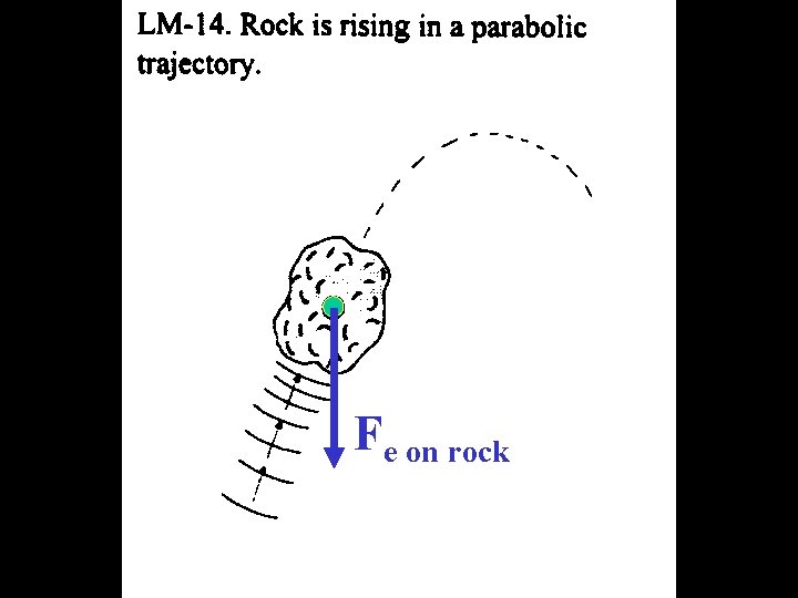 FREE BODY FORCE DIAGRAMS The Physics Teacher Magazine