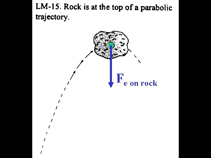 FREE BODY FORCE DIAGRAMS The Physics Teacher Magazine