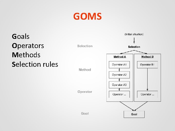 The Psychology of HumanComputer Interaction Stuart Card Thomas