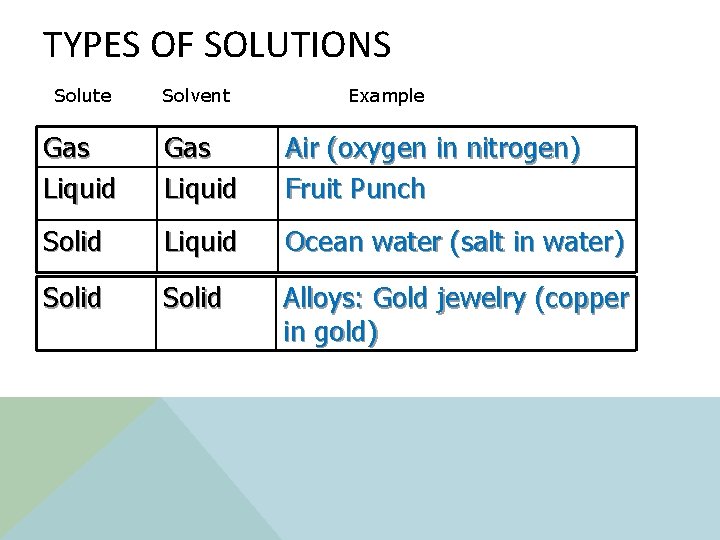 SWBAT DEFINE THE CLASSES OF MATTER IDENTIFY THE