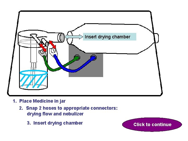 SPAG Delivery system for Virazole Ribravirin Terms Housing