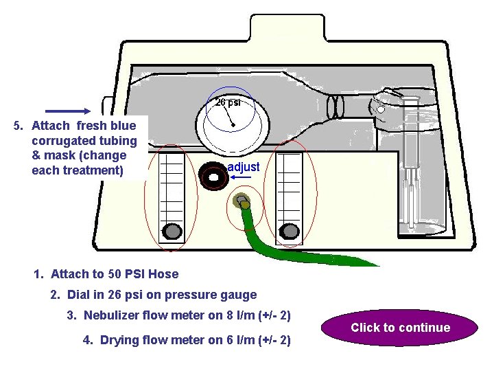 SPAG Delivery system for Virazole Ribravirin Terms Housing