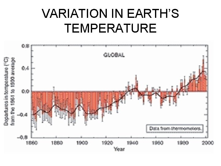 GLOBAL WARMING AND ITS EFFECTS INTRODUCTION What causes