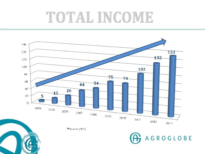 AGROGLOBE LTD WAS ESTABLISHED ON NOVEMBER 4 th