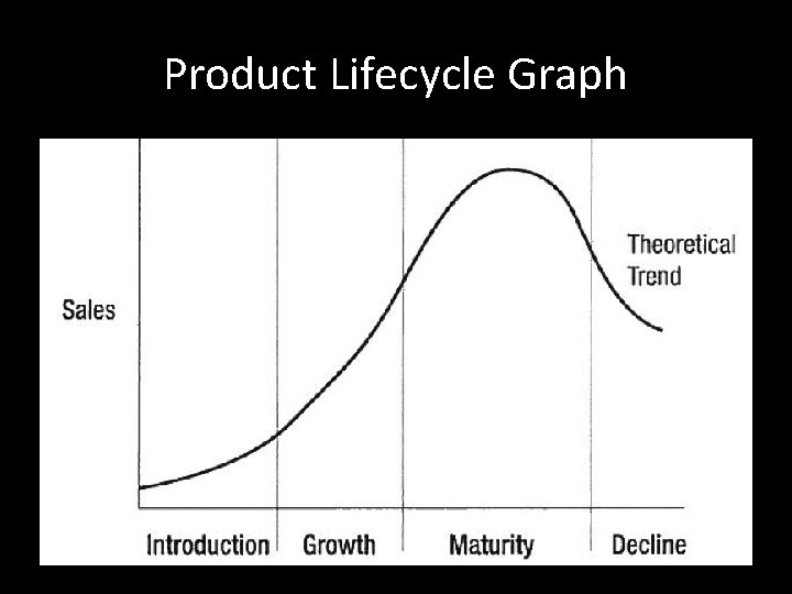 Life Cycle Built in obsolescence AQA Graphic Products