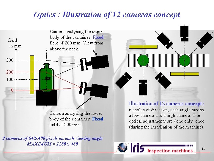 Glass Inspection Machine 1 To be the Leader