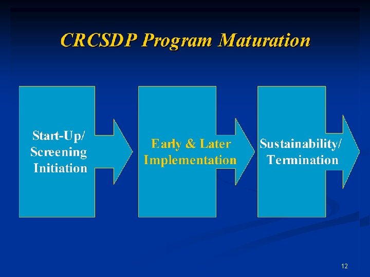 Development of a Program Maturation Model American Evaluation