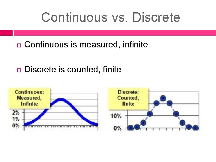 CHAPTER 7 DAY 1 Warm Up Density Curves
