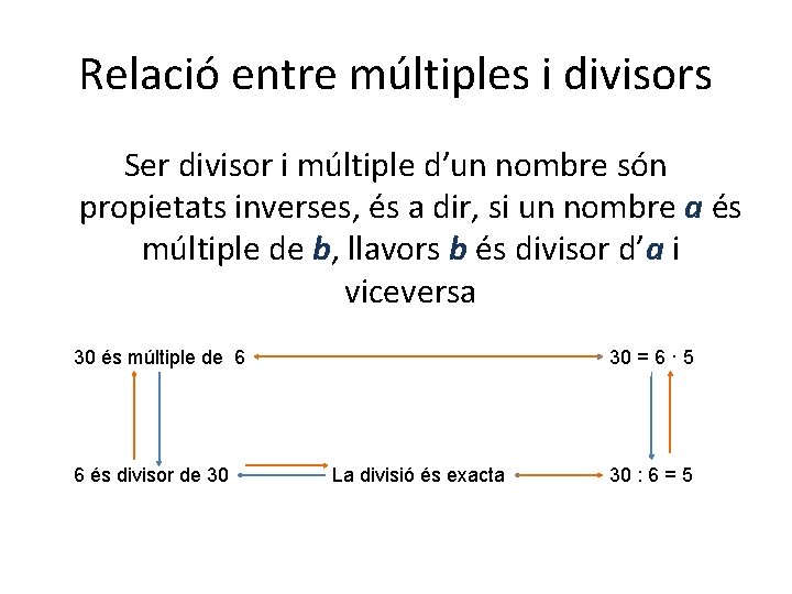 Tema 2 DIVISIBILITAT Mltiples Diem que un nombre