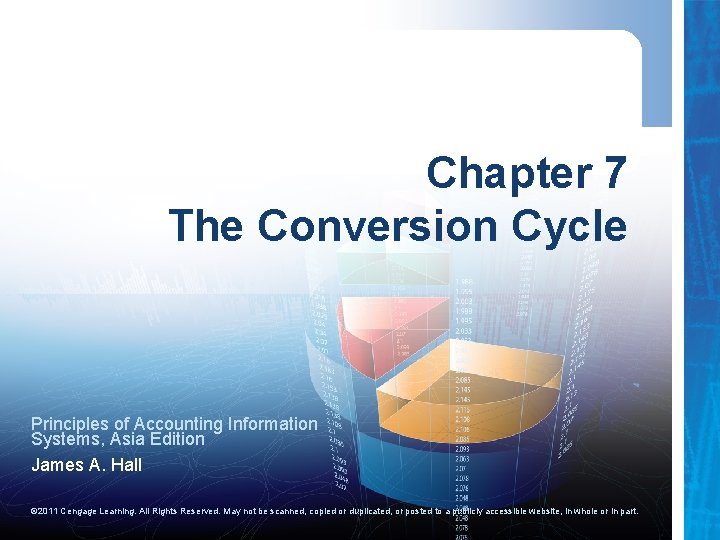 Chapter 7 The Conversion Cycle Principles of Accounting
