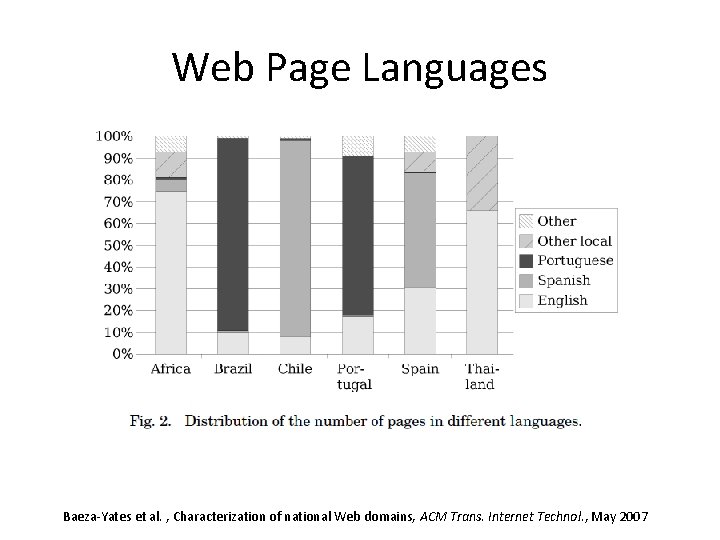 Web Characterization What Does the Web Look Like