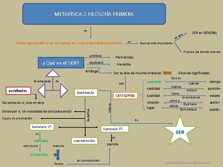 POLMICA HERCLITO VS PARMNIDES plantean Problema del CONOCIMIENTO