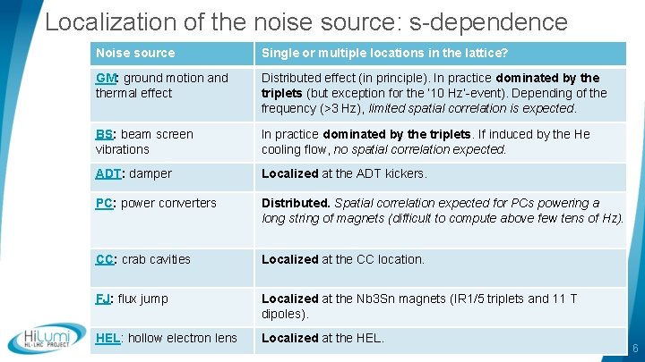 Table with the expected sources of noise Characteristics