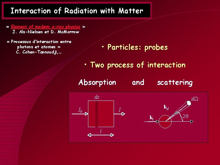 Interaction of Radiation with Matter Element of modern