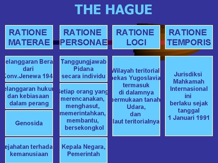 MEKANISME PENEGAKAN HUKUM HUMANITER INTERNASIONAL MEKANISME PENEGAKAN HUKUM