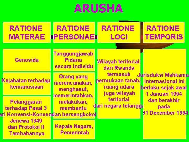 MEKANISME PENEGAKAN HUKUM HUMANITER INTERNASIONAL MEKANISME PENEGAKAN HUKUM