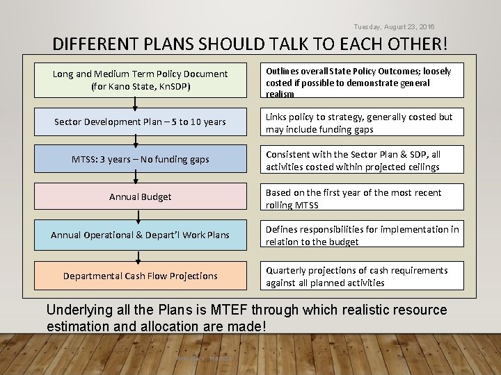 MEDIUM TERM PLANS AND ANNUAL BUDGETS AS VEHICLES