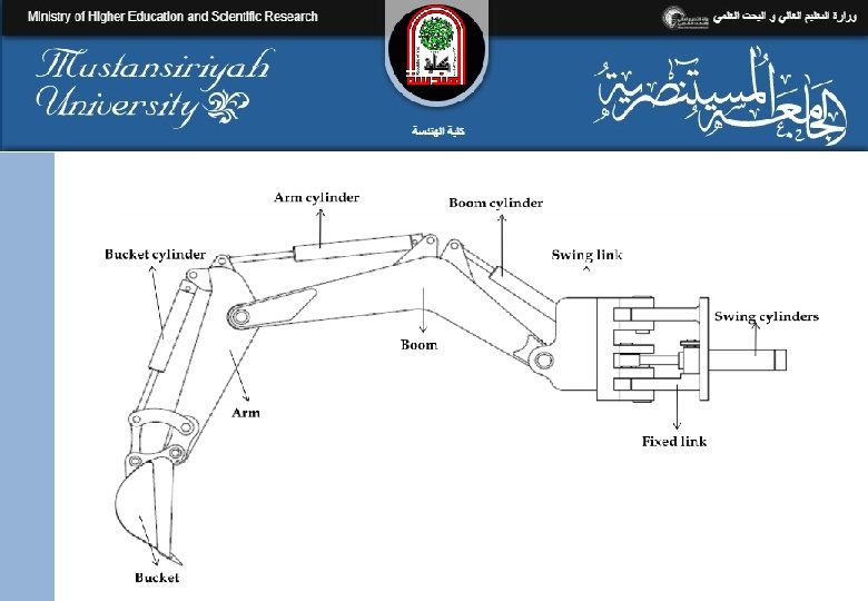 Excavator mechanism Dr Suhad Dawood Salman Mechanical Engineering