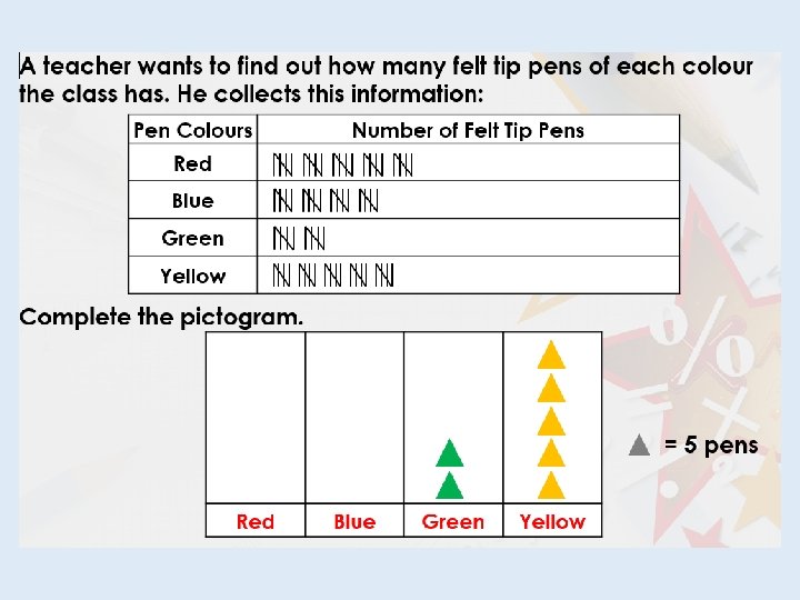 08 02 21 Draw pictograms Please write the