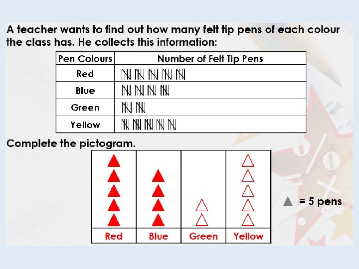 08 02 21 Draw pictograms Please write the