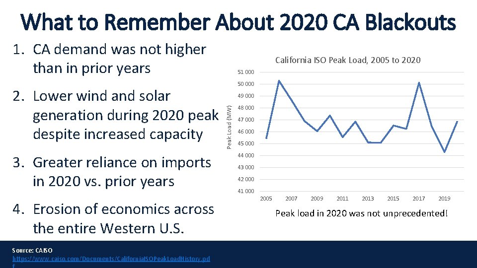 What to Remember About 2020 CA Blackouts 1