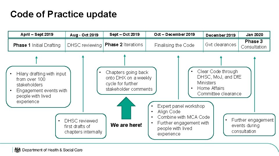 Implementation of the Liberty Protection Safeguards Workstreams Objectives