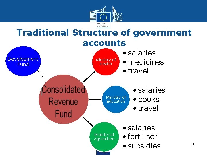 INTRODUCTION TO PUBLIC FINANCE MANAGEMENT Module 4 2