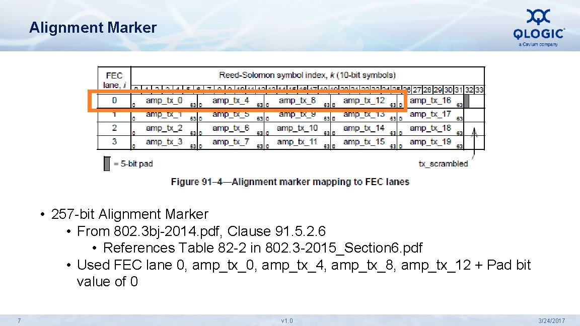 64 GFC Symbol Distribution and Bit Multiplexing Issue