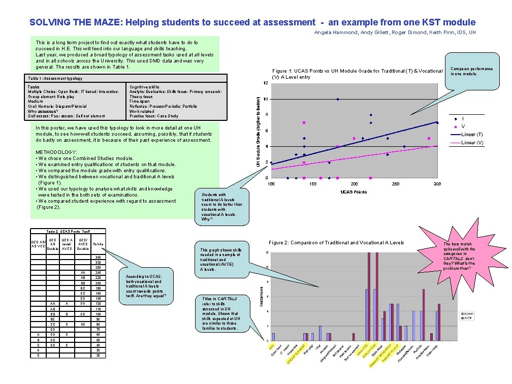 SOLVING THE MAZE Helping students to succeed at
