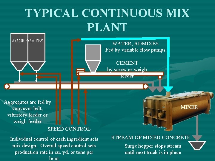 Komplet XC The reliable and hard working continuous