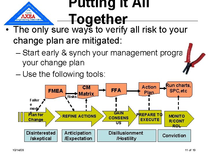 Life Cycle LCEA Engineering Associates to Life Cycle