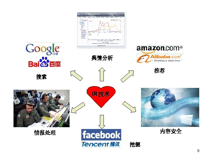 ACM SIGIR o ACM o SIGIRspecial interest group