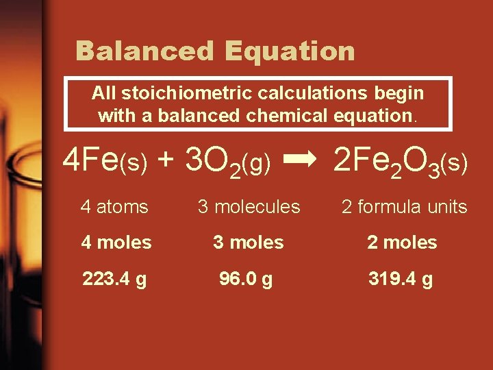 PIBPAP CHEMISTRY Chapter 9 Notes Stoichiometry The study