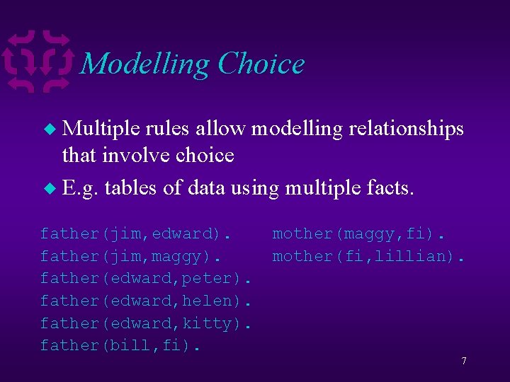 Chapter 5 Simple Modelling Where we examine various