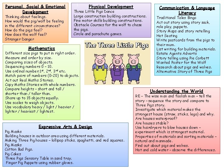 Personal Social Emotional Development Thinking about feelings How