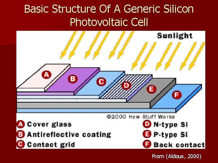 Solar Energy Is It Viable In Florida Presented