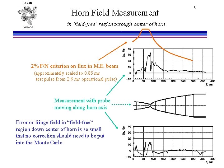NUMI Nu MI Prototype Horn Final Power Supply
