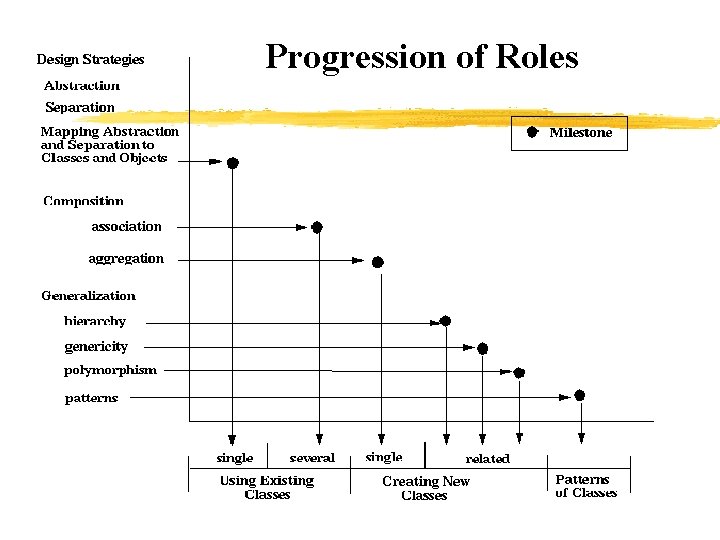Computer Science 2704 ObjectOriented Software Design and Construction