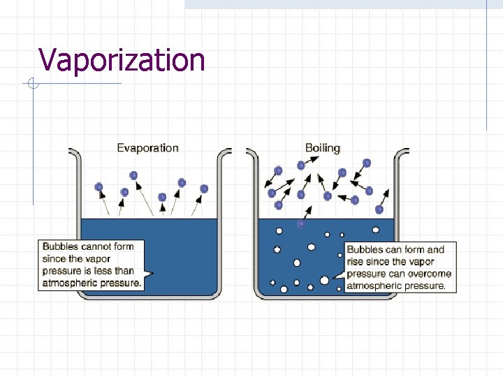 States of Matter and the Gas Laws Matter