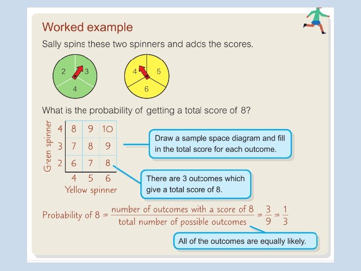 LO Able to calculate probability from sample space