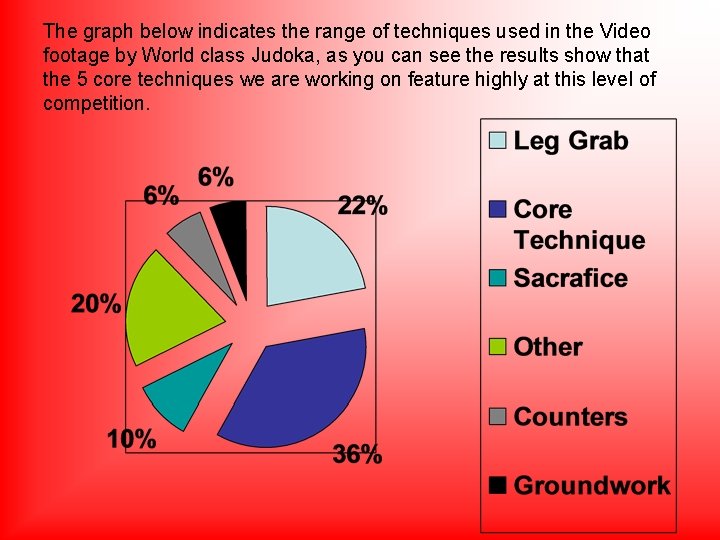 Introduction The following presentation is a brief description