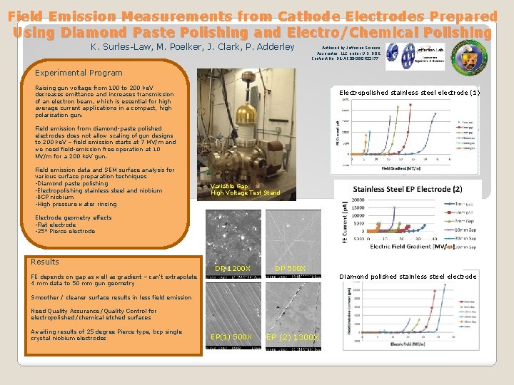 Field Emission Measurements from Cathode Electrodes Prepared Using