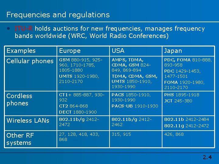 Wireless Mobile Communication Background of Wireless Communication ...