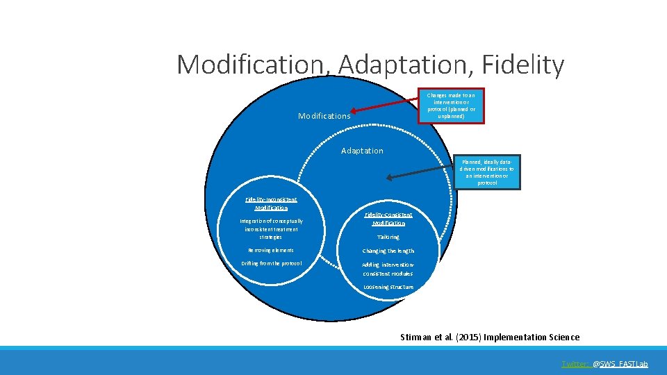 A comparison of two learning collaborative strategies to