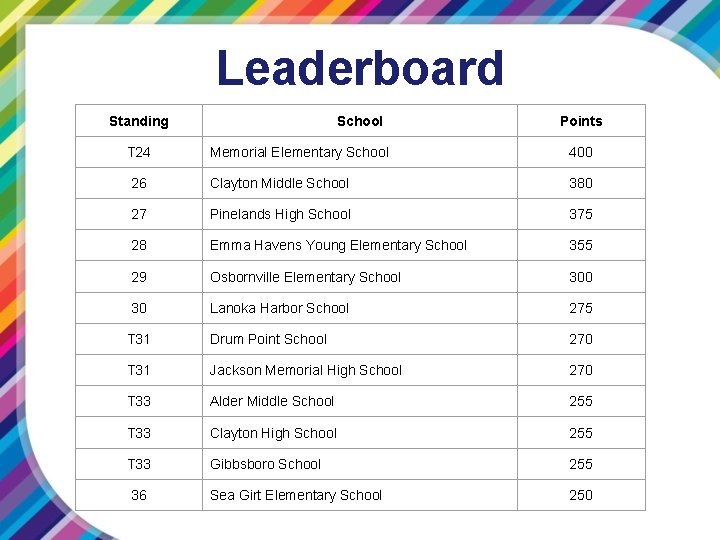 Final 2019 2020 Power Save Schools Leaderboard June