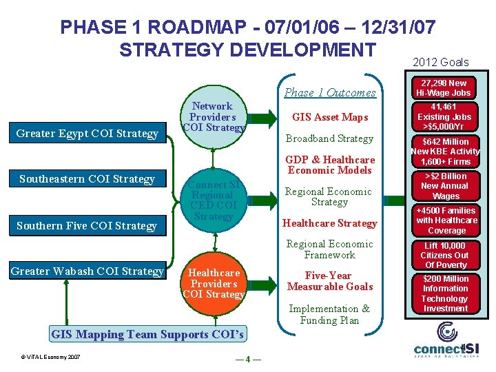 Connect SI Enabling a 20 County MultiProvider Integrated